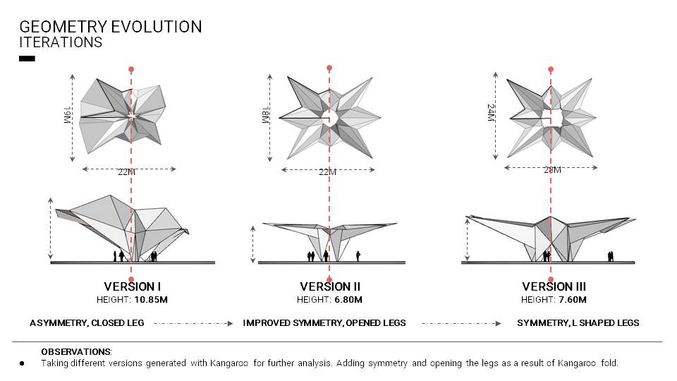 ORIK?Z?: from the natural inspiration to the parametrically optimized ...