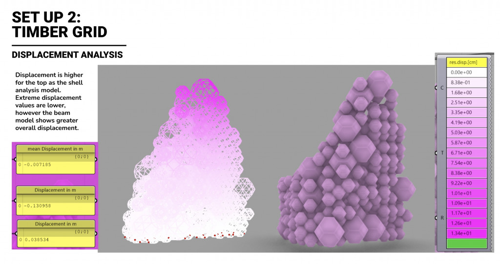 Modular Aggregations and Structures : Modular Edifice – IAAC Blog