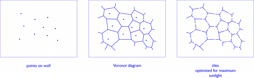 Animated Systems // Hospital Manuel Gea González Facade – IAAC Blog
