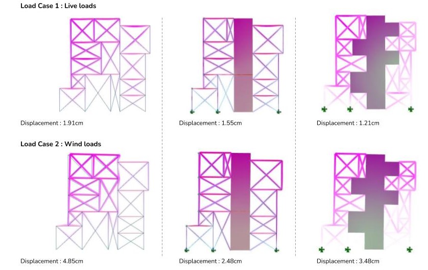Modular Aggregations and Structures : Modular Edifice – IAAC Blog