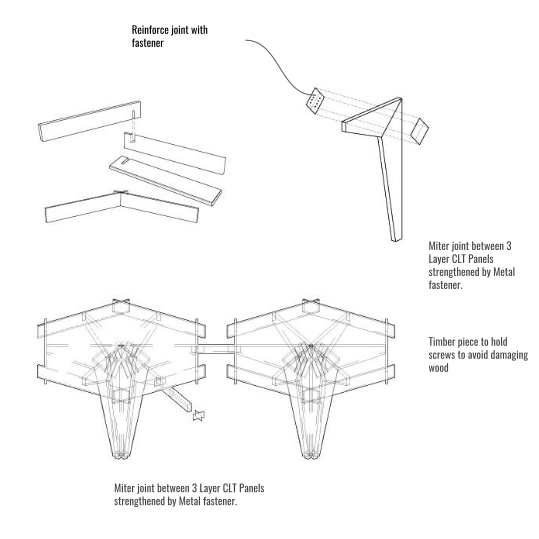 COMPLEX GEOMETRY SYSTEMS - HEXAGON AGGREGATIONS