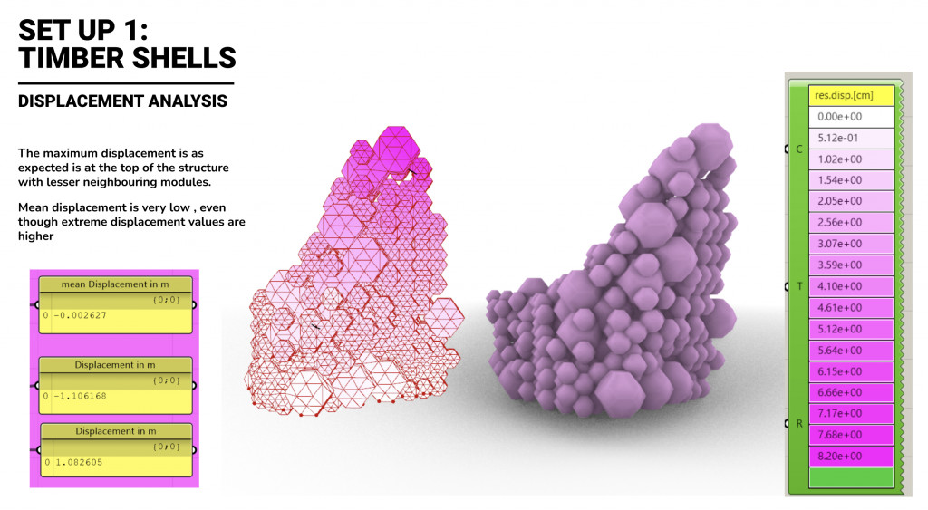 Modular Aggregations and Structures : Modular Edifice – IAAC Blog