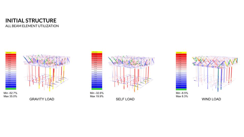 Structural Optimization – IAAC Blog