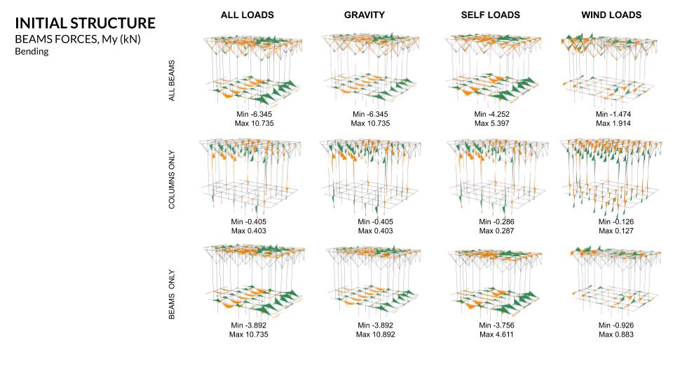 Structural Optimization – IAAC Blog