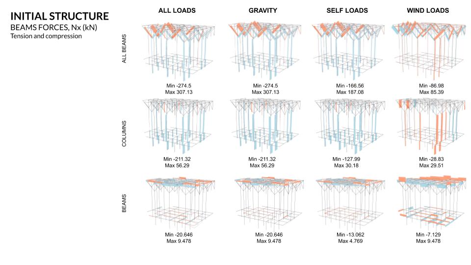 Structural Optimization – IAAC Blog