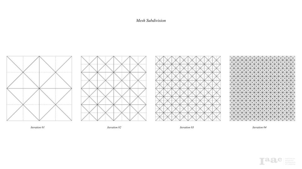 DragonSkin: Python for Grasshopper Mesh Subdivision – IAAC Blog
