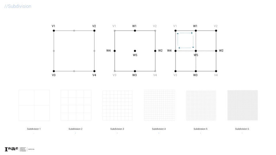 Mesh Subdivision – IAAC Blog