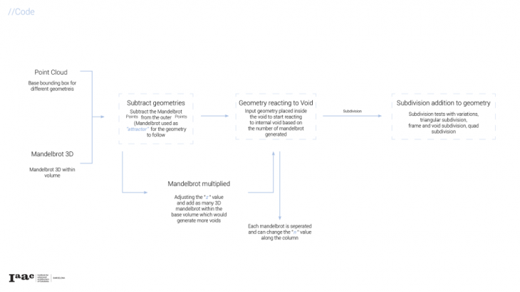 Mesh Subdivision – IAAC Blog