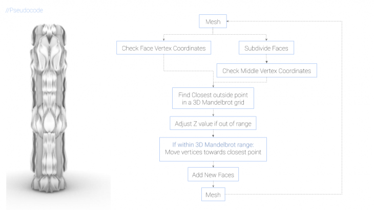 Mesh Subdivision – IAAC Blog