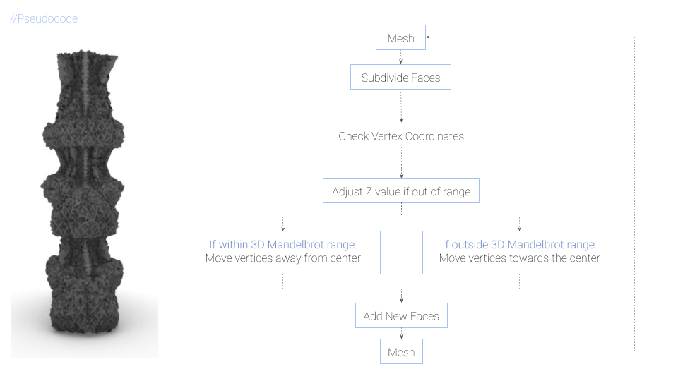 Mesh Subdivision – IAAC Blog