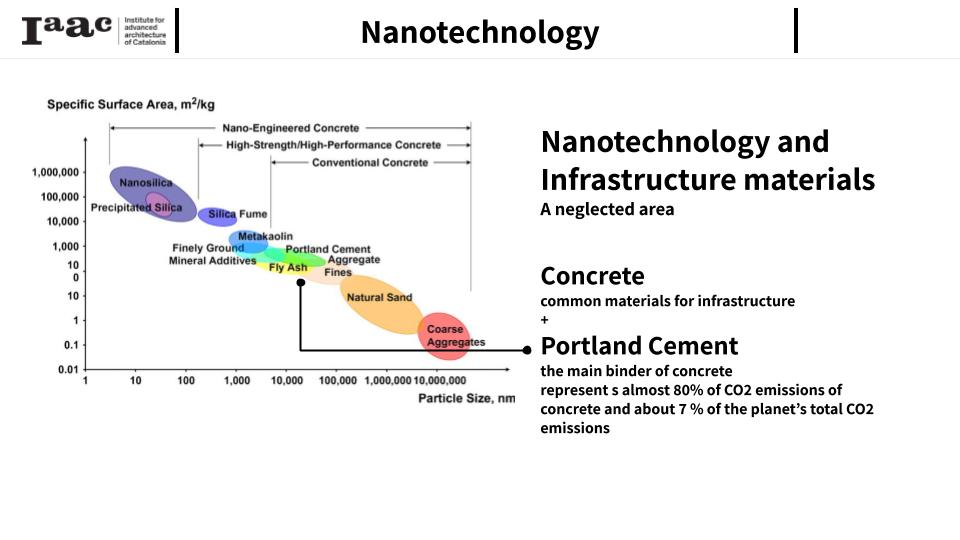 Understanding Structural Materials and Innovation – IAAC Blog