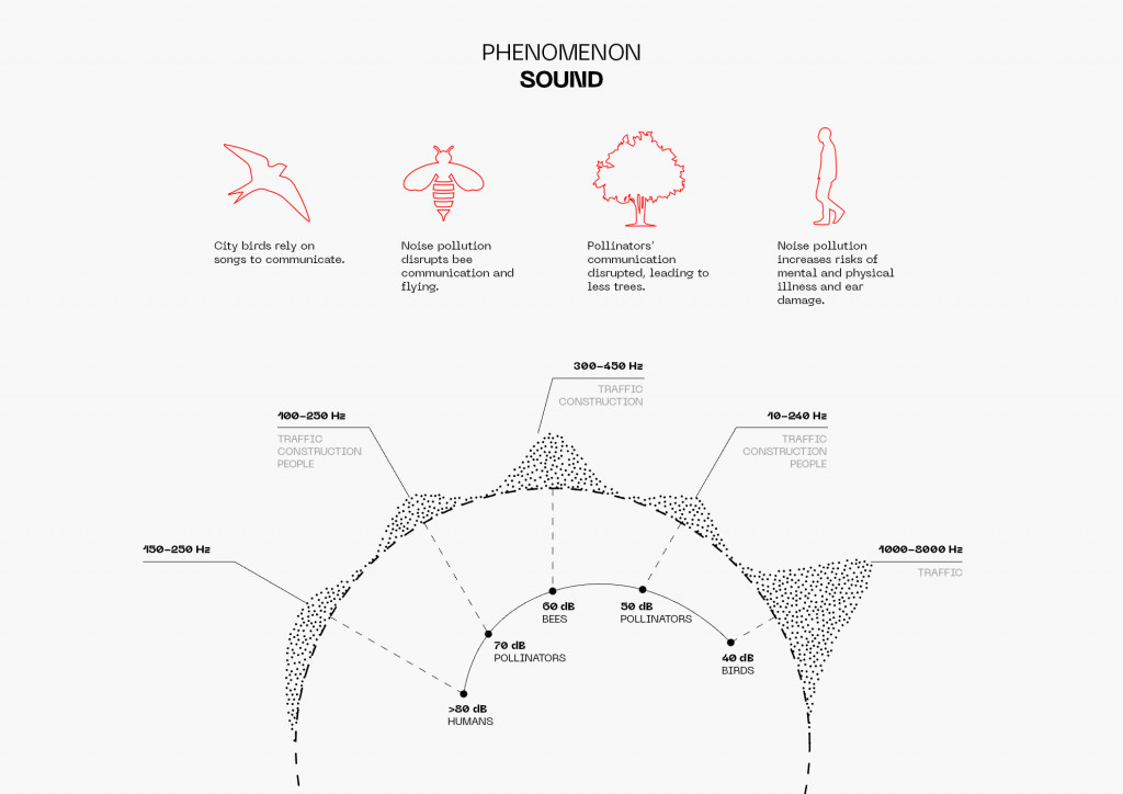 Assembled Waves // Palau de la Música Catalana – IAAC Blog