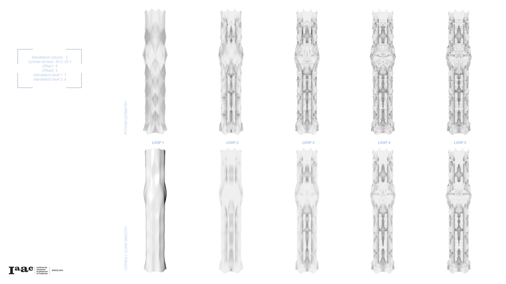 Mesh Subdivision – IAAC Blog