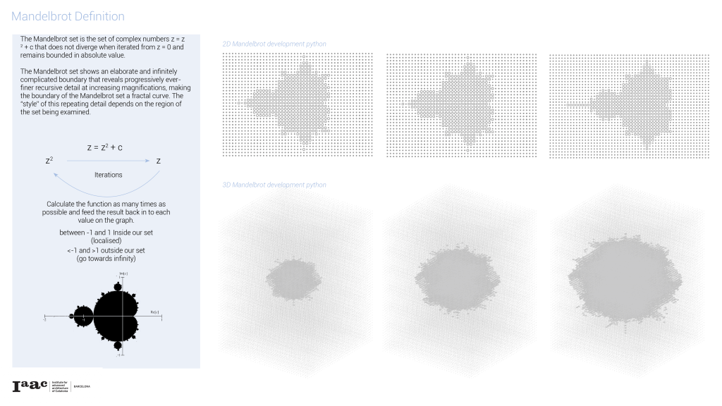 Mesh Subdivision – IAAC Blog