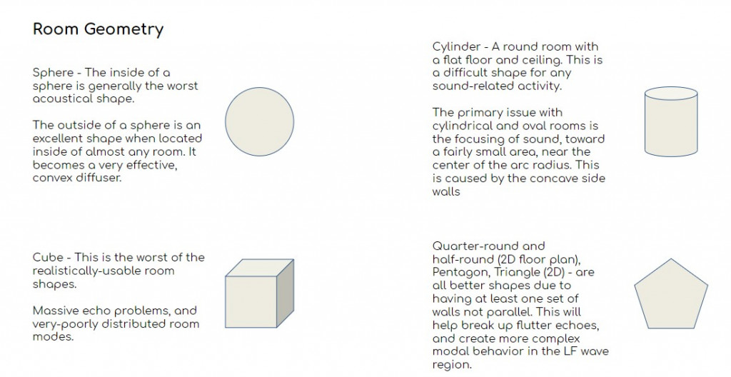 Sound in Architecture: Fundamentals of Sound Propagation, Acoustics and ...