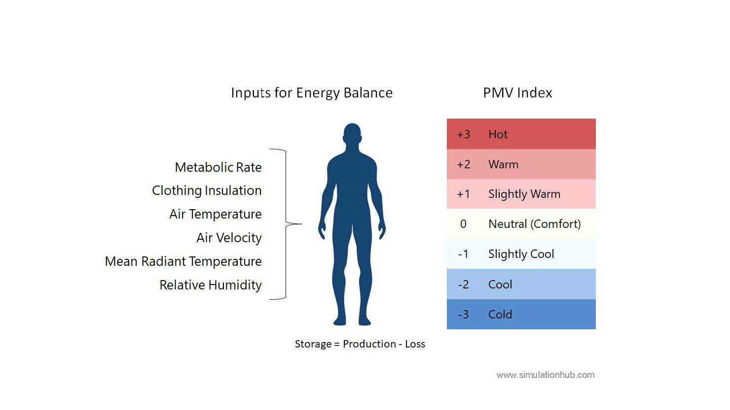 Simulating People – IAAC Blog