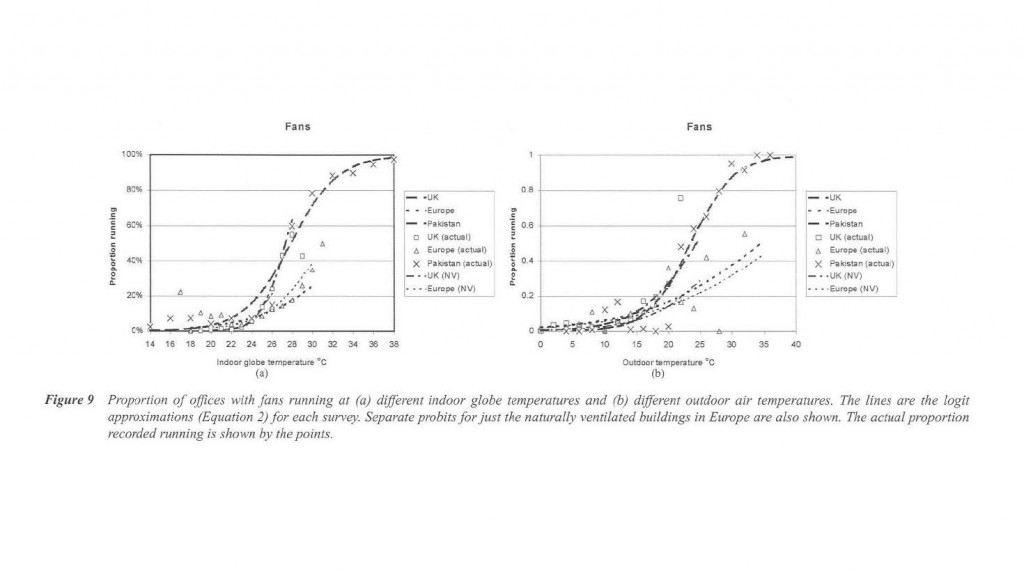Simulating People – IAAC Blog