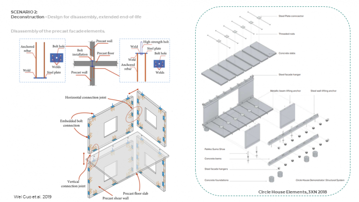 Circular Economy of a Co-Living Building – IAAC Blog