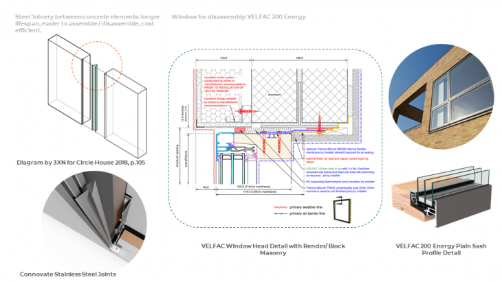 Circular Economy of a Co-Living Building – IAAC Blog