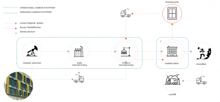 Circular Economy of a Co-Living Building – IAAC Blog