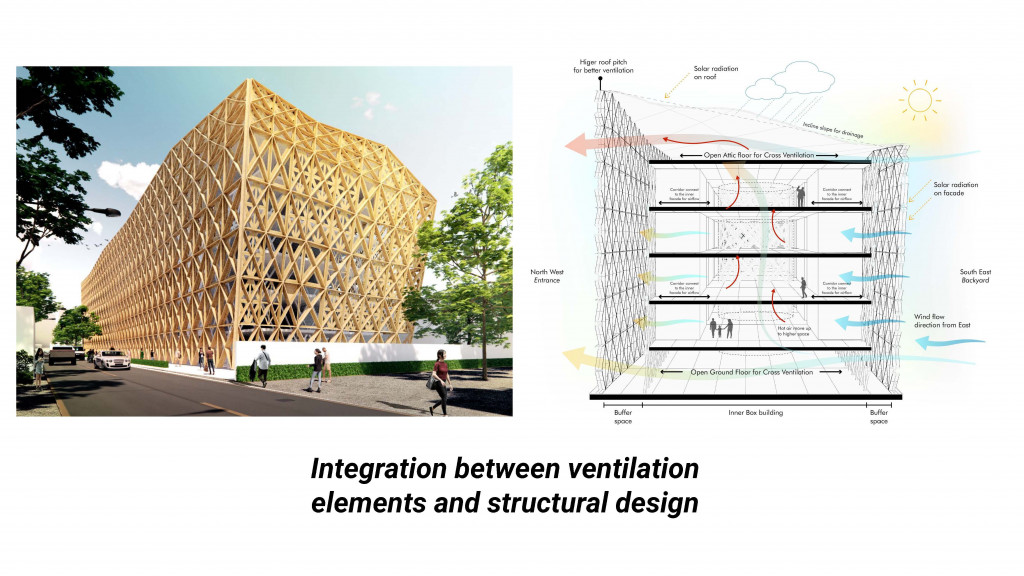 BANGKOK RESIDENTIAL PROJECT : A CONTEMPORARY OF A TIMBER CONSTRUCTION ...