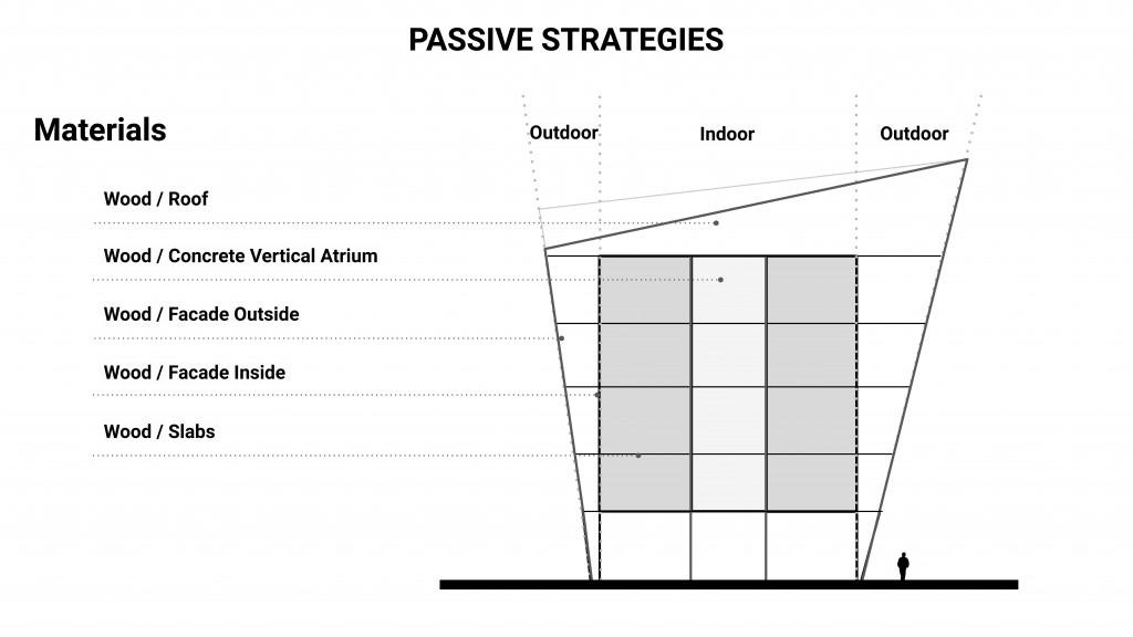 BANGKOK RESIDENTIAL PROJECT : A CONTEMPORARY OF A TIMBER CONSTRUCTION ...