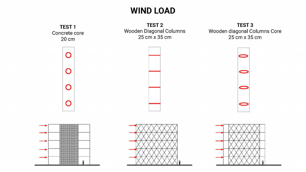 BANGKOK RESIDENTIAL PROJECT : A CONTEMPORARY OF A TIMBER CONSTRUCTION ...