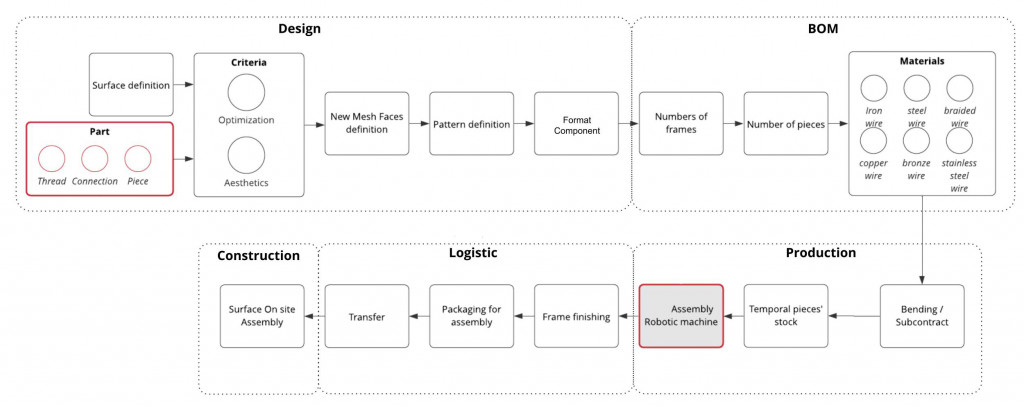 WIRE STRUCTURE | STUDIO 1 – IAAC Blog