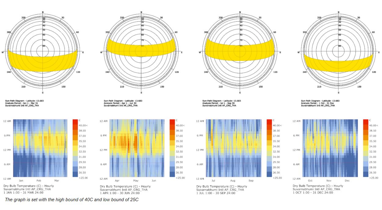 Environmental Design: A Computational of Passive Cooling – IAAC Blog
