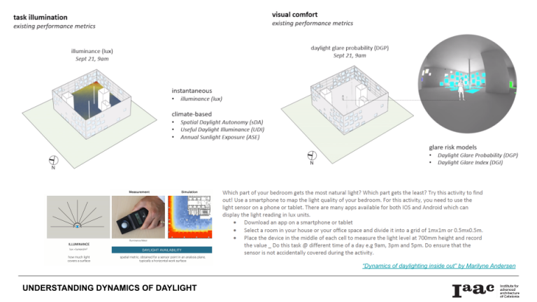 Light and its impact on Human WellBeing (RETHINKING ARCHITECTURAL ...