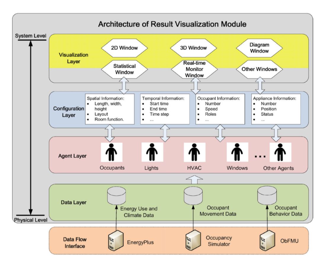Simulating people – IAAC Blog