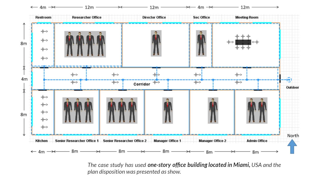 Simulating people – IAAC Blog