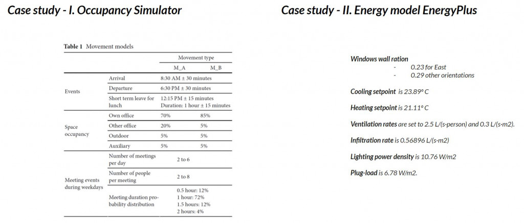 Simulating people – IAAC Blog