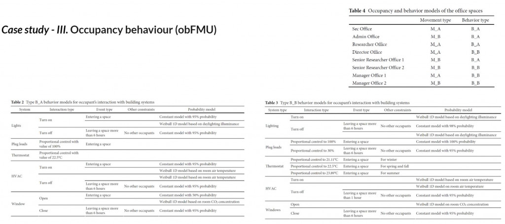 Simulating people – IAAC Blog