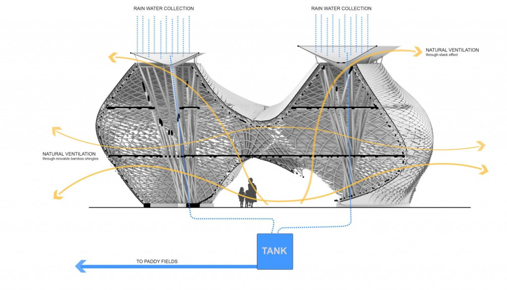 ILMU - Research centre for a self-sustainable community in UBUD – IAAC Blog