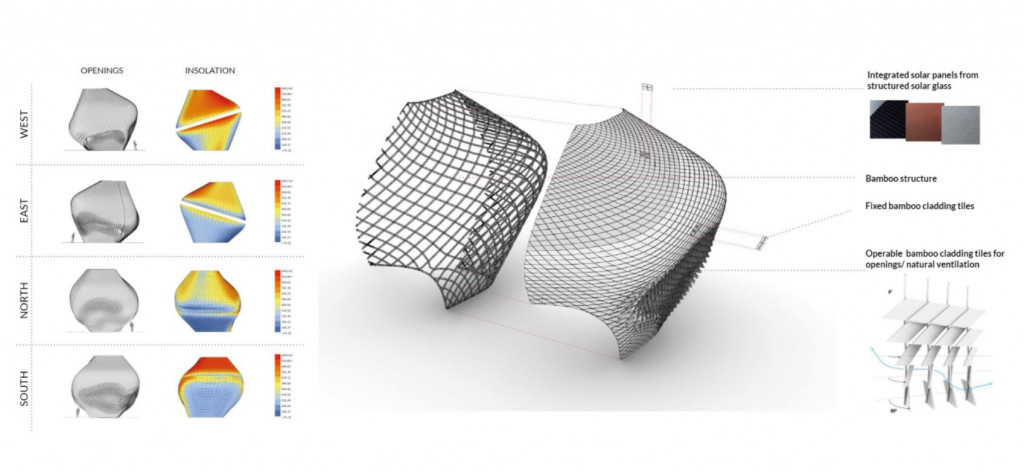 ILMU - Research centre for a self-sustainable community in UBUD – IAAC Blog