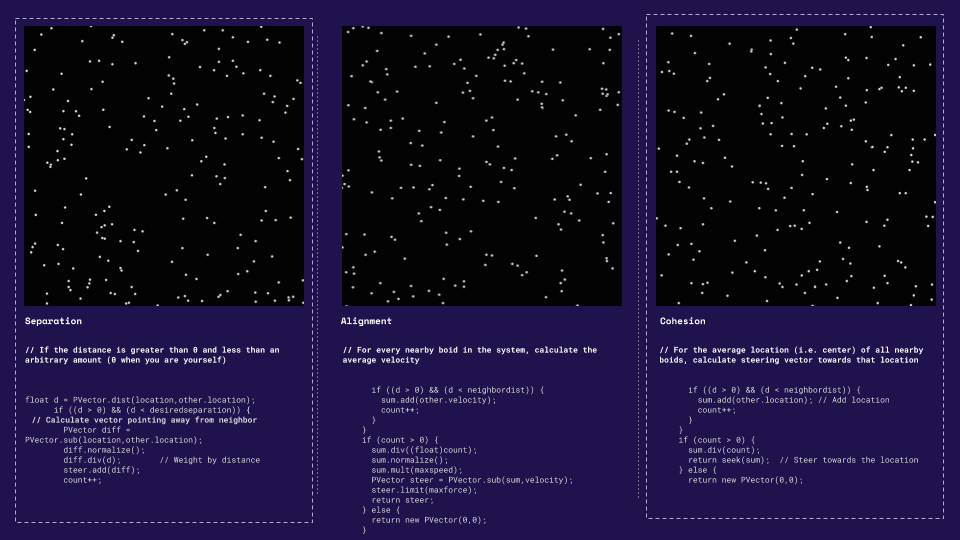 PARTICLE SYSTEM BEHAVIOR // Python – IAAC Blog