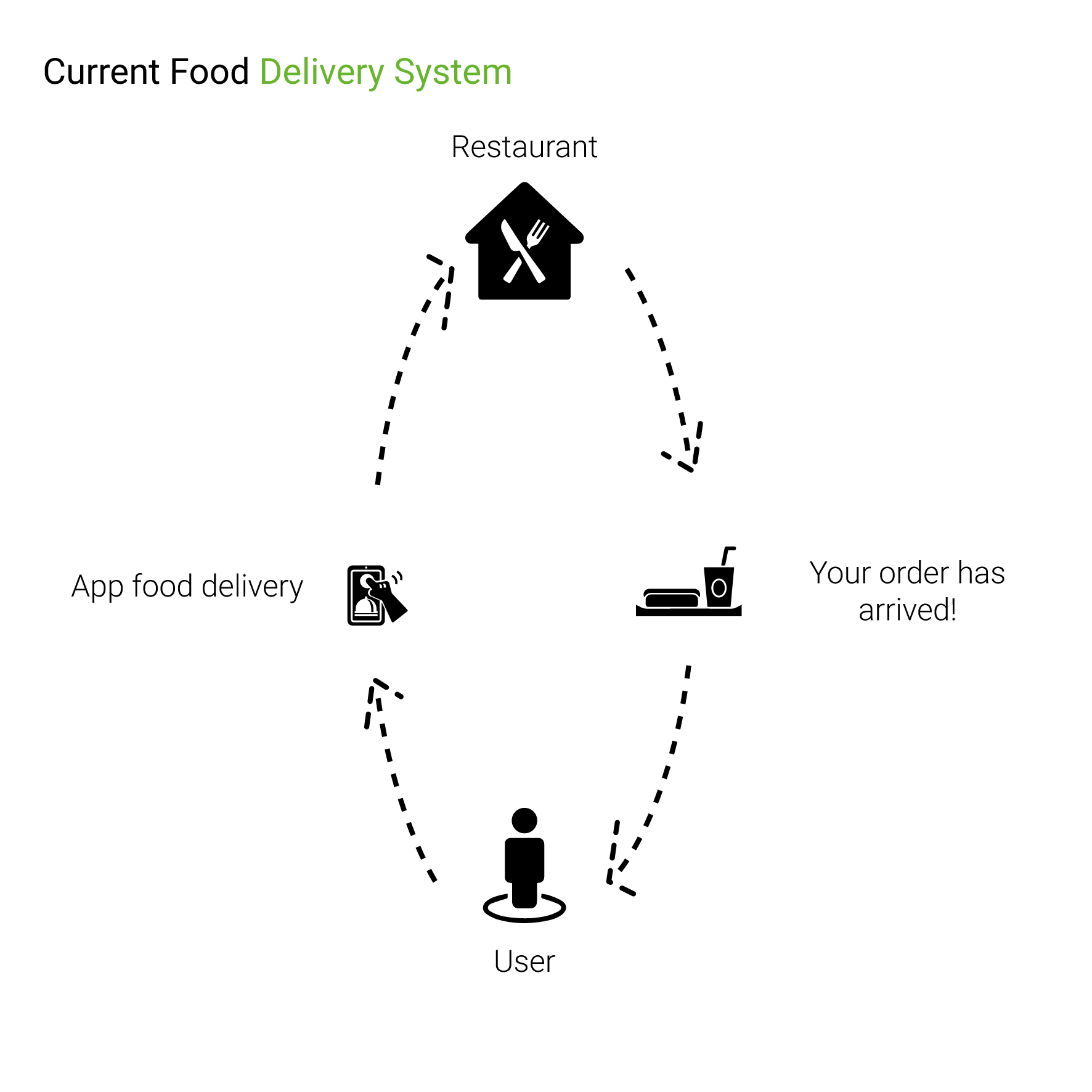 FOOD DELIVERY - YOUR ORDER HAS ARRIVED! – IAAC Blog