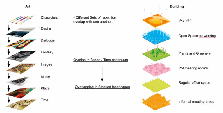 Netherlands Pavilion // Modelling and Overlapping of Layers – IAAC Blog