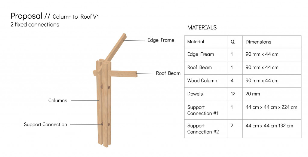 Data Informed Structures // Column to Roof Connection – IAAC Blog