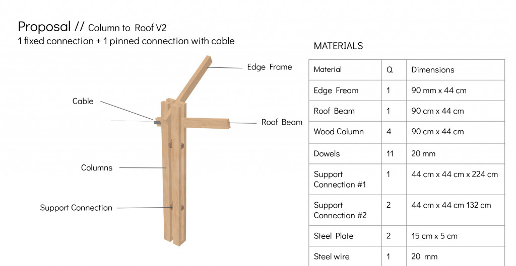 Data Informed Structures // Column to Roof Connection – IAAC Blog