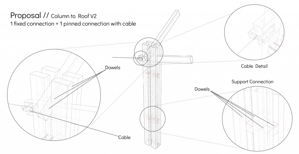 Data Informed Structures // Column to Roof Connection – IAAC Blog