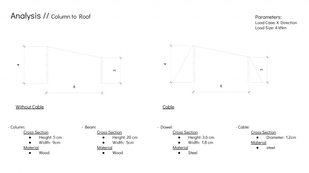 Data Informed Structures // Column to Roof Connection – IAAC Blog