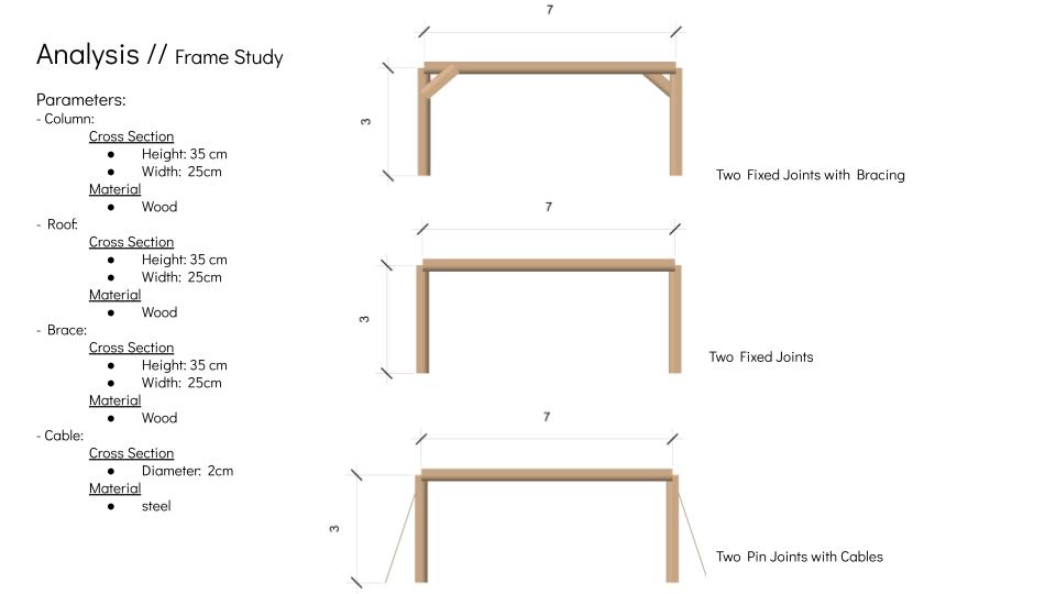 Data Informed Structures // Column to Roof Connection – IAAC Blog
