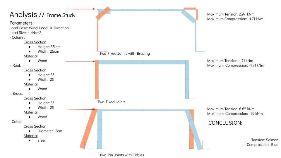 Data Informed Structures // Column to Roof Connection – IAAC Blog
