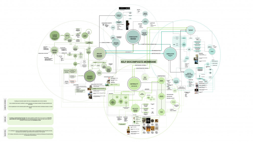 Seaweed Biocomposite Cosmogramme – IAAC Blog