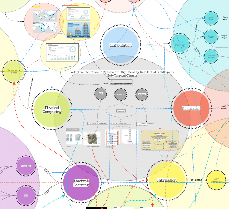 Urban Wind Towers //Cosmogramme Workshop – IAAC Blog