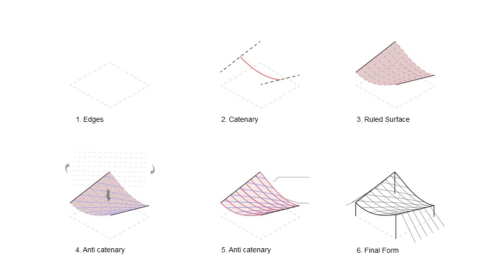 DATA INFORMED STRUCTURES// TIMBER IN TENSION PAVILION – IAAC Blog