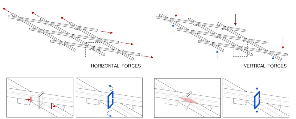 DATA INFORMED STRUCTURES// TIMBER IN TENSION PAVILION – IAAC Blog