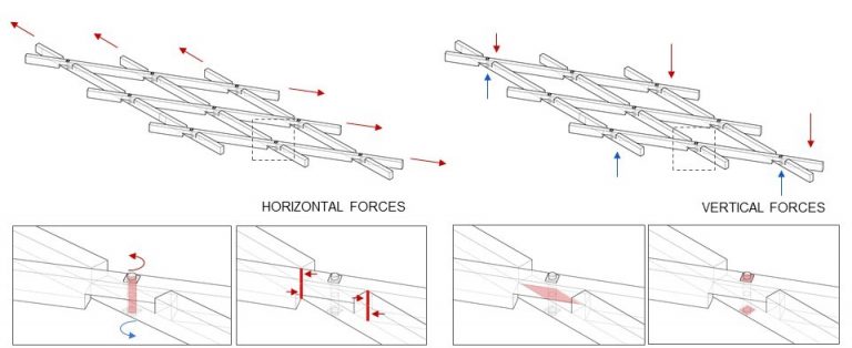 DATA INFORMED STRUCTURES// TIMBER IN TENSION PAVILION – IAAC Blog